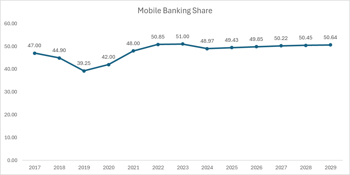 ICICI Bank Stock: Poised For Growth (NYSE:IBN) | Seeking Alpha