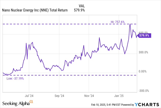 NANO Nuclear Energy's Prospects Look Very Bright (NASDAQ:NNE) | Seeking ...