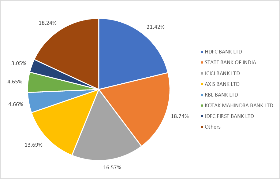 ICICI Bank Stock: Poised For Growth (NYSE:IBN) | Seeking Alpha
