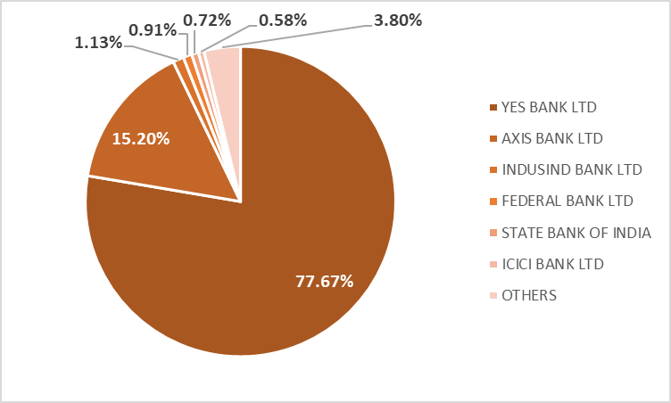 ICICI Bank Stock: Poised For Growth (NYSE:IBN) | Seeking Alpha