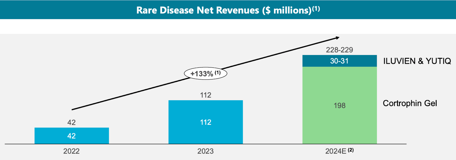 ANI Pharmaceuticals: More Than Just A Generics Company (NASDAQ:ANIP ...