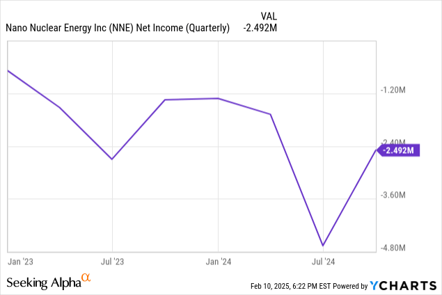 NANO Nuclear Energy's Prospects Look Very Bright (NASDAQ:NNE) | Seeking ...