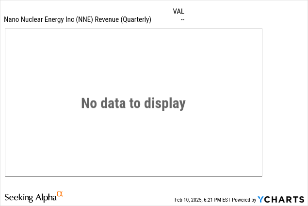 NANO Nuclear Energy's Prospects Look Very Bright (NASDAQ:NNE) | Seeking ...