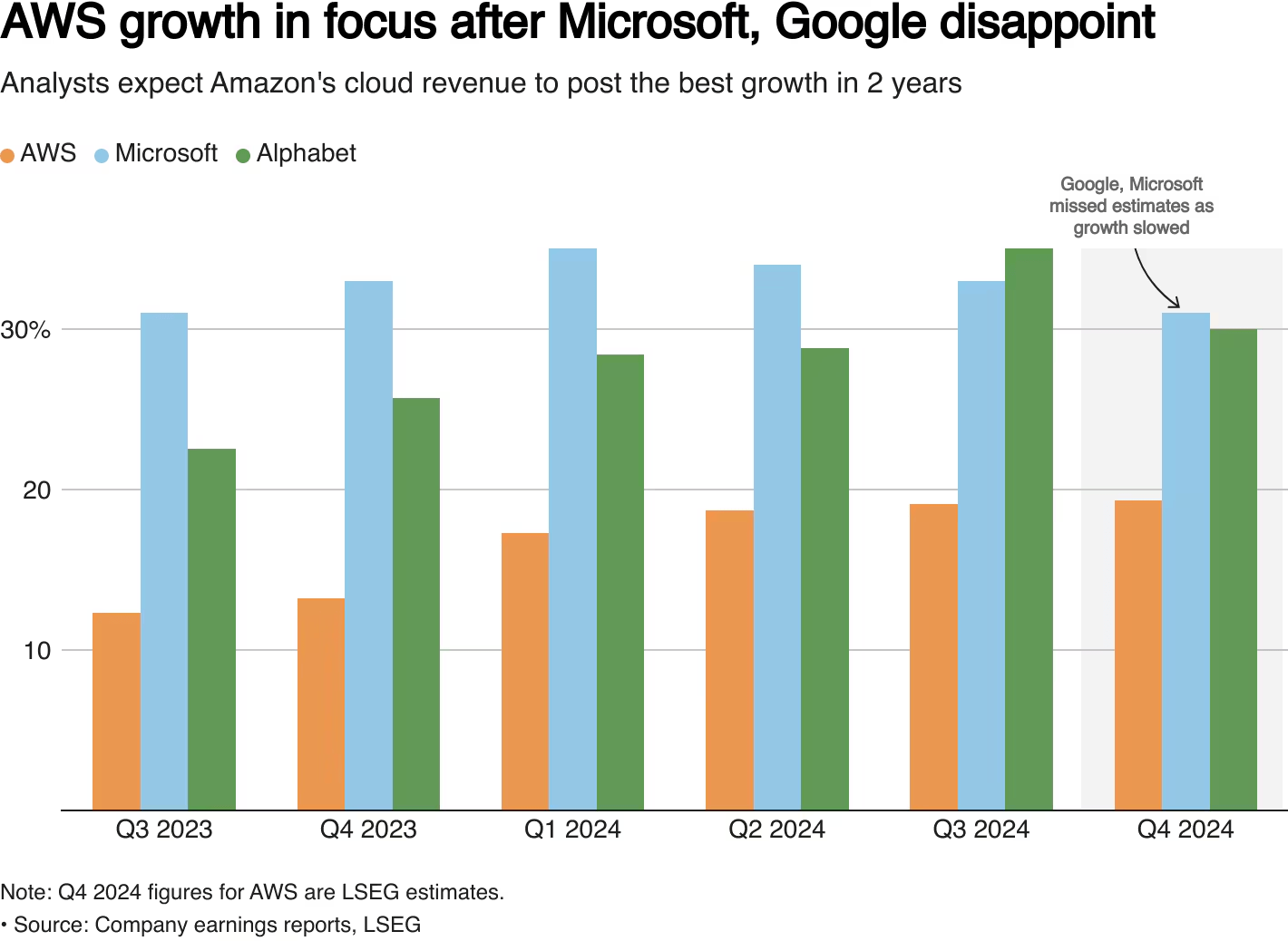 Microsoft’s AI Revenue Skyrockets, But Challenges Loom (NASDAQ:MSFT) | Seeking Alpha