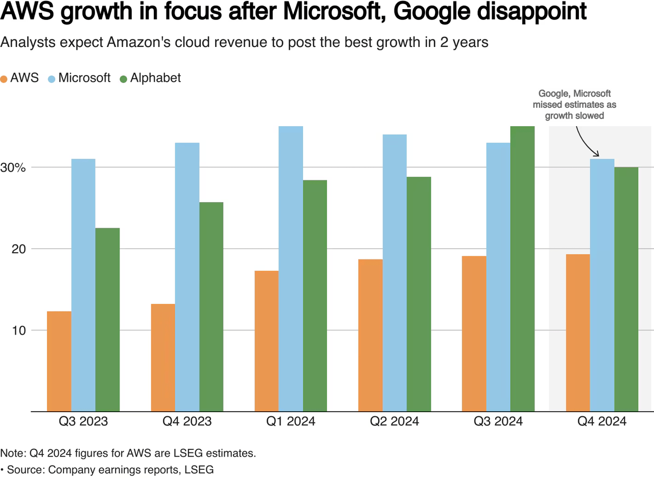 Microsoft’s AI Revenue Skyrockets, But Challenges Loom (NASDAQ:MSFT) | Seeking Alpha