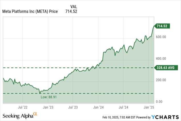 Meta's AI-Driven Future Beyond Social Media (NASDAQ:META) | Seeking Alpha