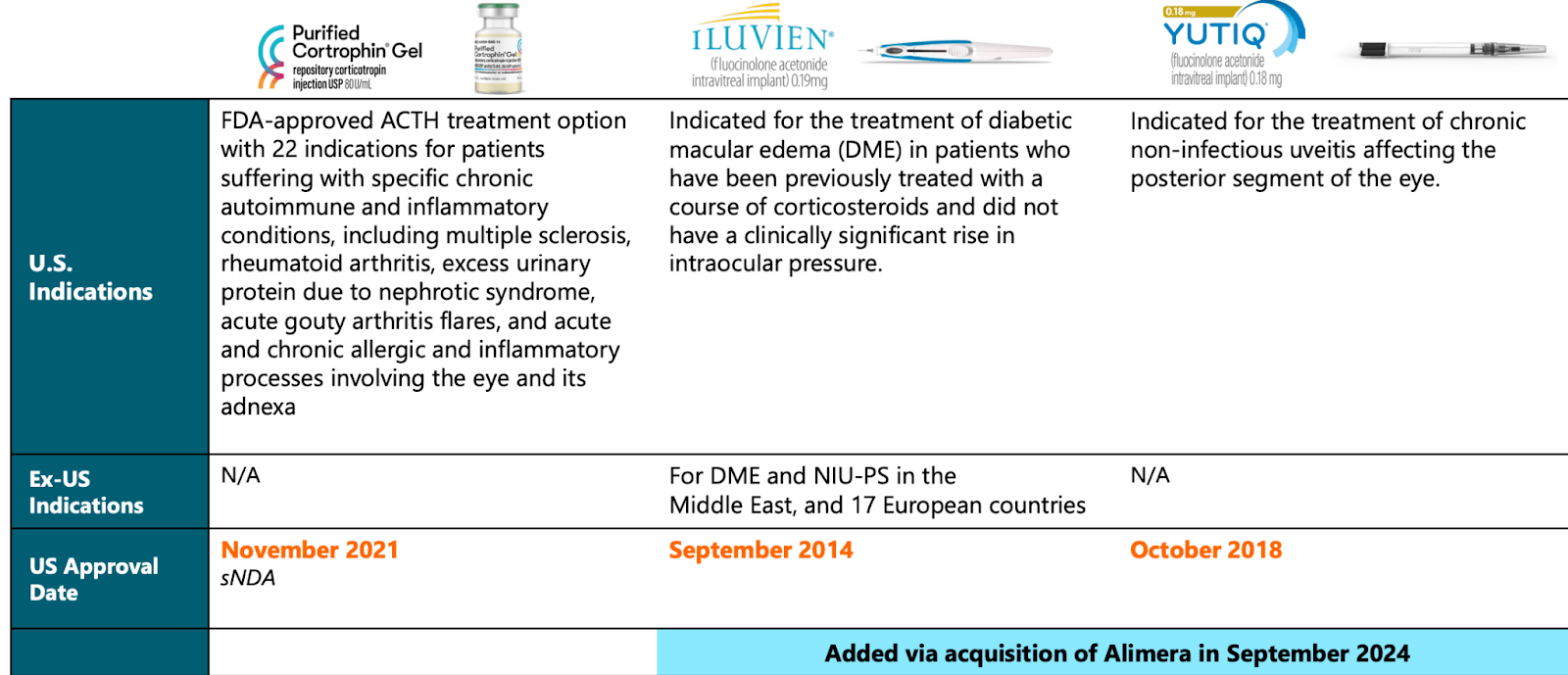 ANI Pharmaceuticals: More Than Just A Generics Company (NASDAQ:ANIP) | Seeking Alpha