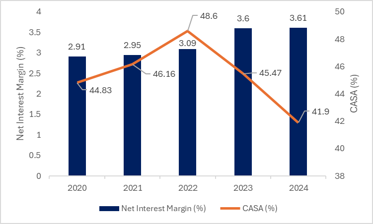 ICICI Bank Stock: Poised For Growth (NYSE:IBN) | Seeking Alpha