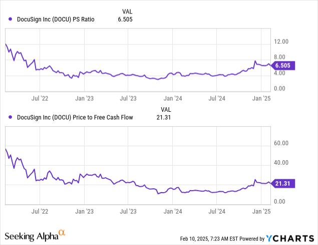 DocuSign Stock: Don't Sign Me Up (NASDAQ:DOCU) | Seeking Alpha