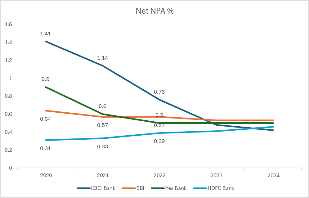 ICICI Bank Stock: Poised For Growth (NYSE:IBN) | Seeking Alpha