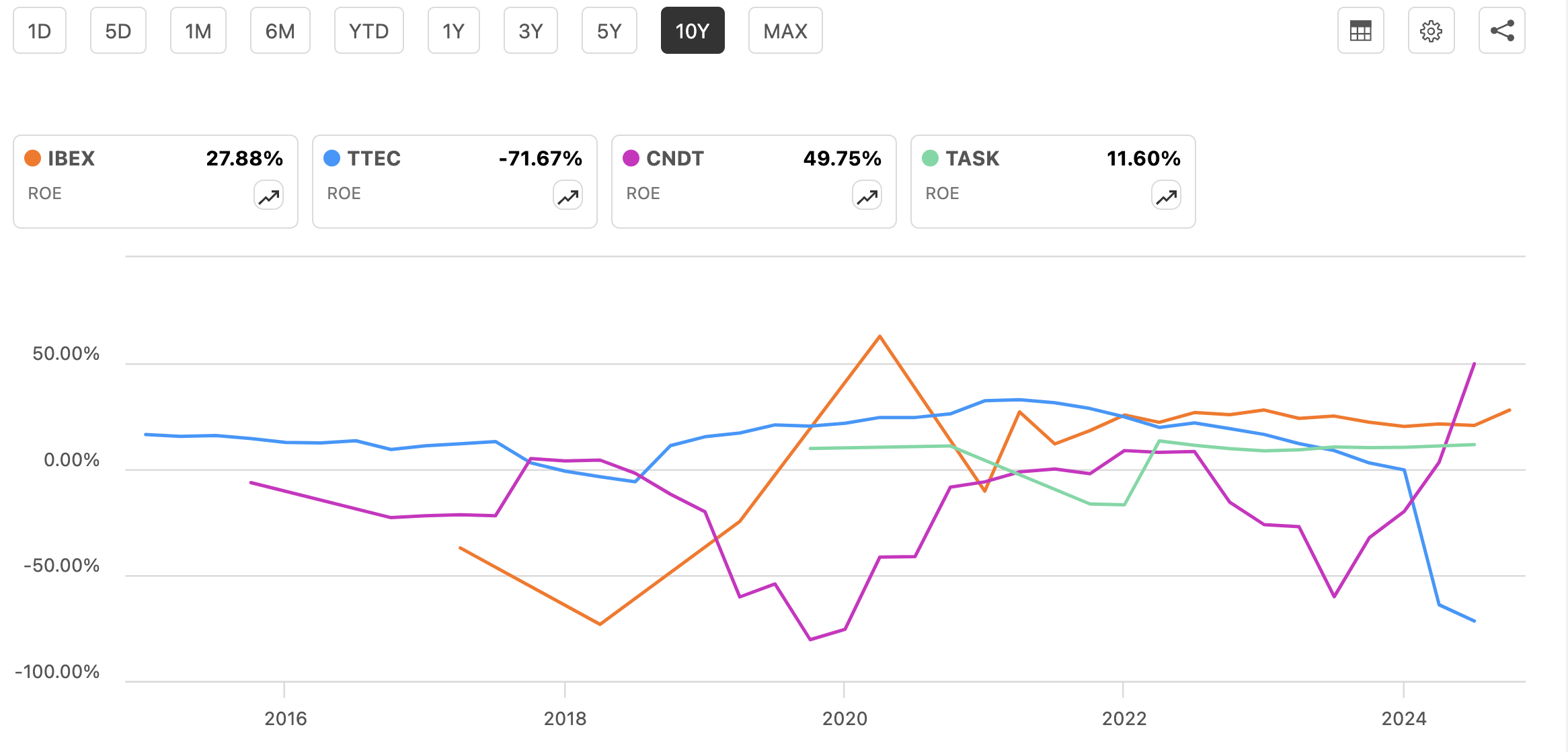 Robust Potential From Higher Net Margins At IBEX Limited (NASDAQ:IBEX ...