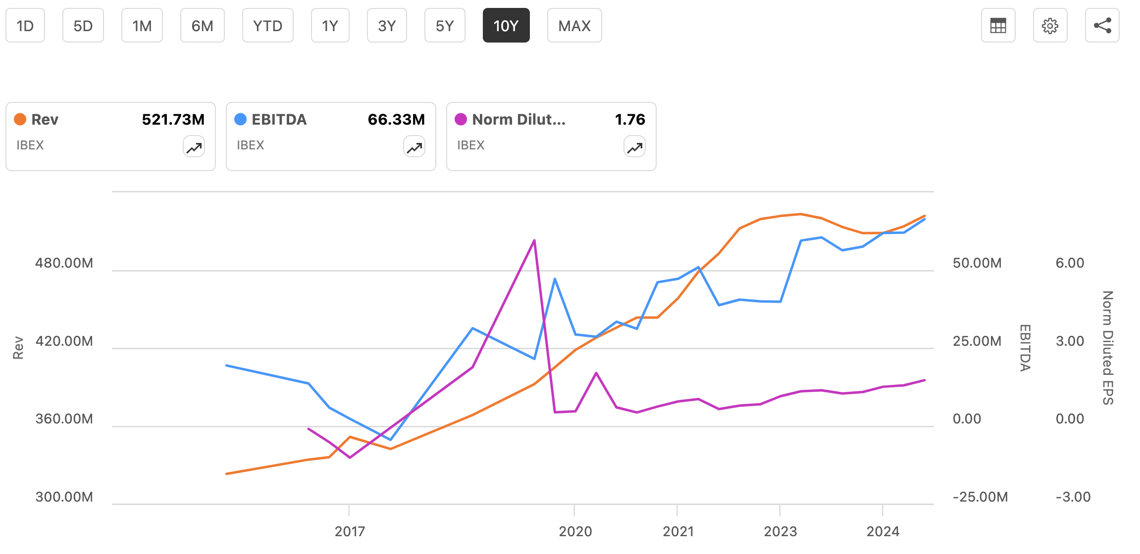 Robust Potential From Higher Net Margins At IBEX Limited (NASDAQ:IBEX ...