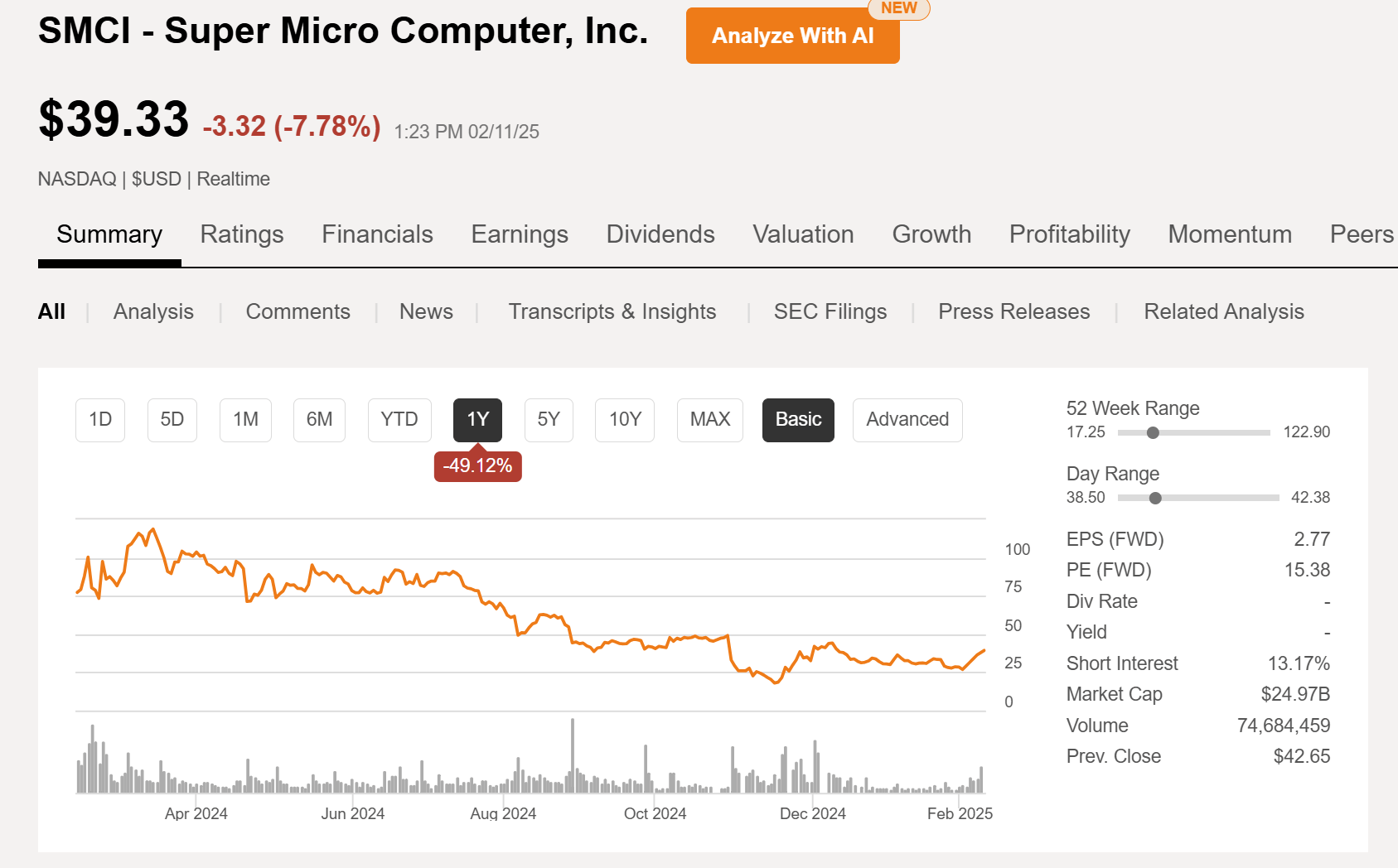 SMCY Is A High-Risk, High-Reward Bet On AI (NYSEARCA:SMCY) | Seeking Alpha
