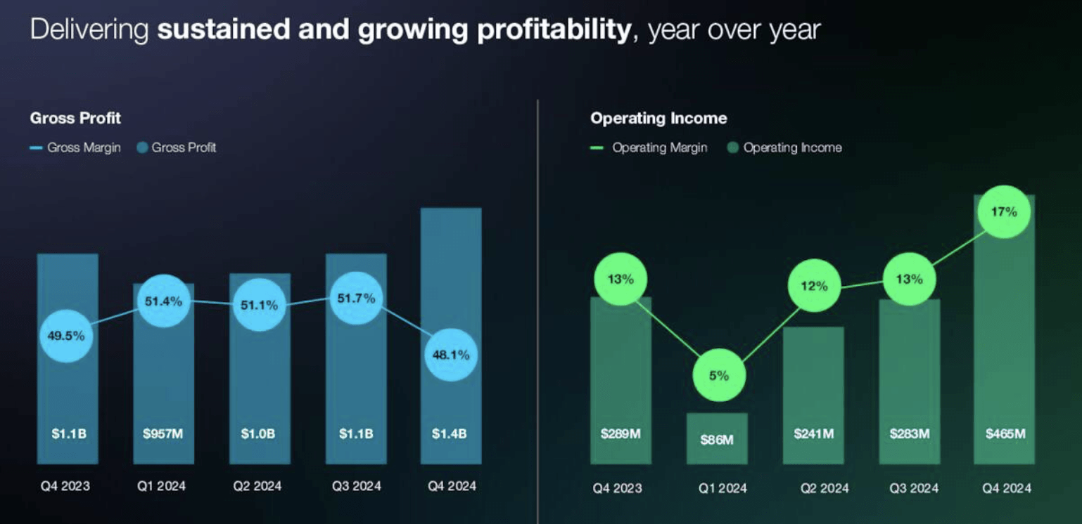 Shopify Stock: Raising My Price Target On Accelerating Growth, Yet ...