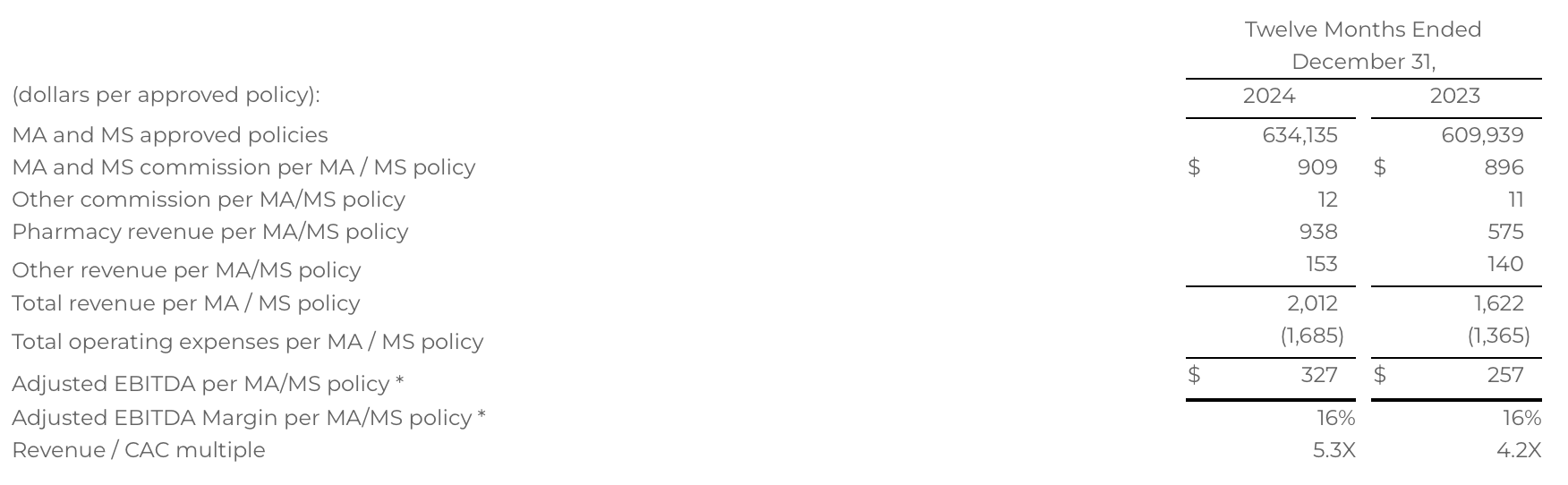 SelectQuote: Better Prospects After Bain Deal, But Don't Rush To Buy ...