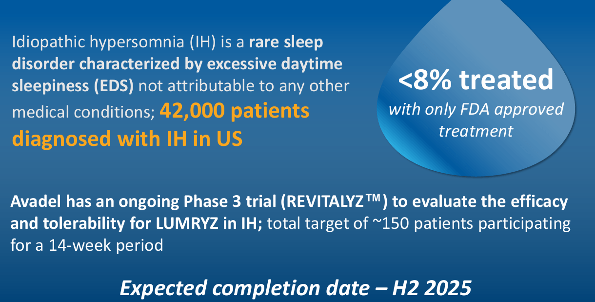 Avadel Pharmaceuticals: Moving To A Speculative Buy (NASDAQ:AVDL ...
