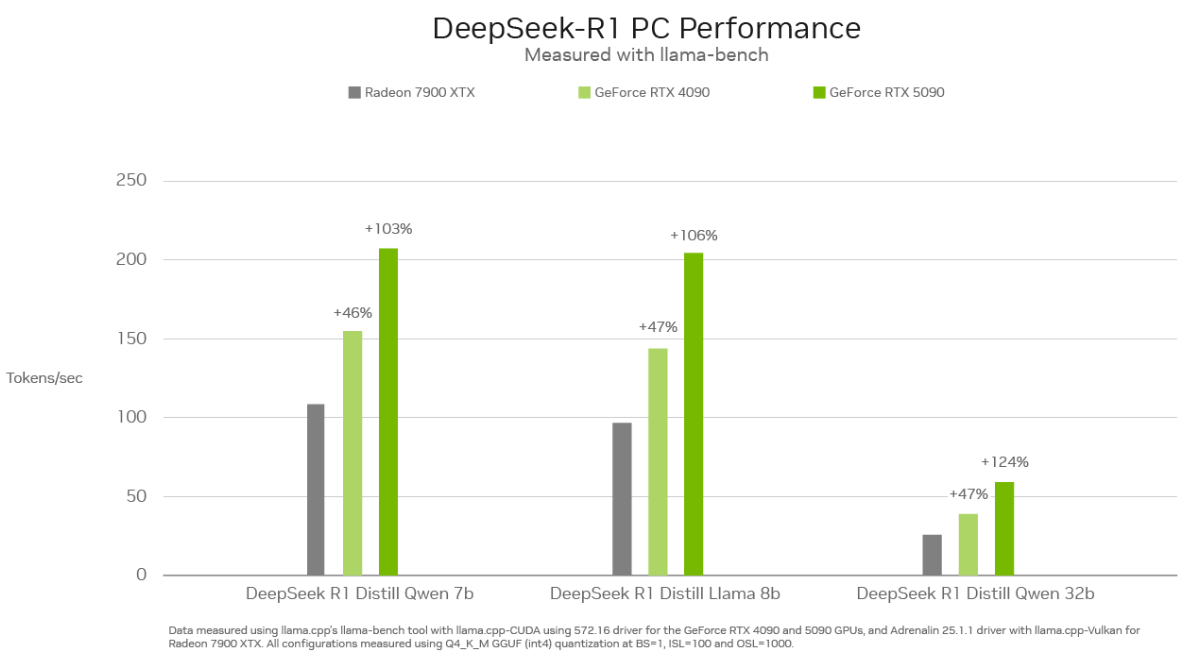 AMD: Still A Buy In Nvidia's Shadow (NASDAQ:AMD) | Seeking Alpha