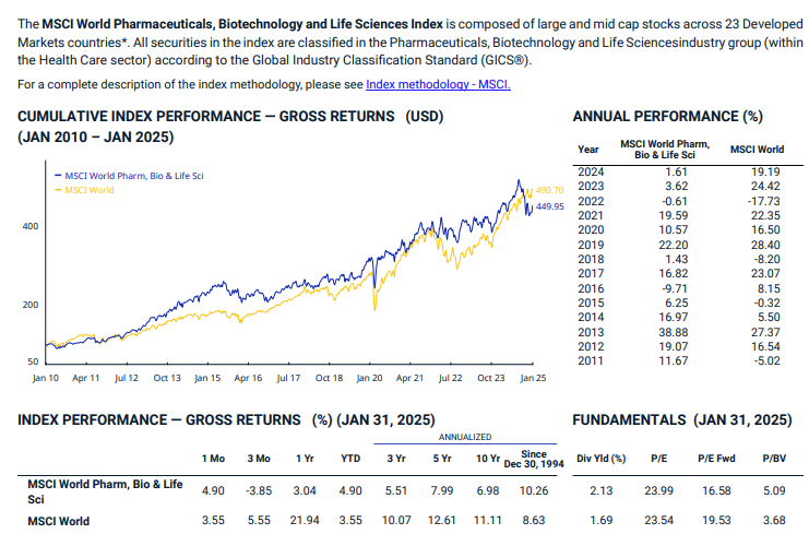 Royalty Pharma: Delivering Growth With A Positive Story Ahead (NASDAQ:RPRX) | Seeking Alpha