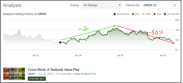 Down 50% In 8 Months, Is Crocs Stock A Buy Ahead Of Earnings? (NASDAQ ...