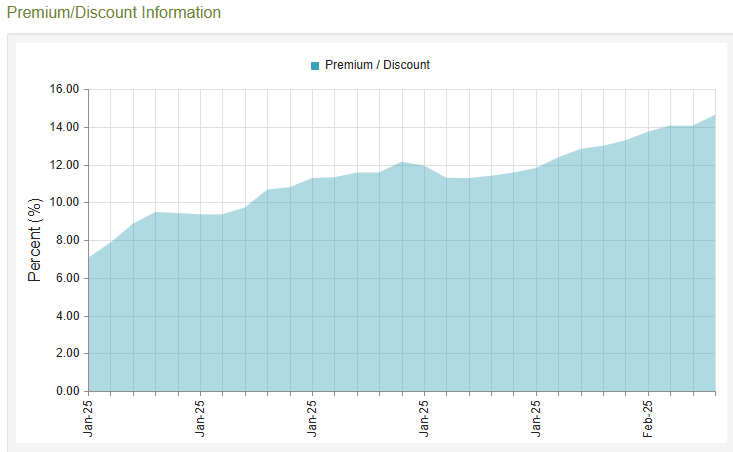 The Valuation Has Gotten Too High: Sell PDI (NYSE:PDI) | Seeking Alpha