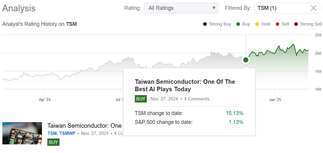 TSMC: OpenAI Partnership Changes The Game (NYSE:TSM) | Seeking Alpha