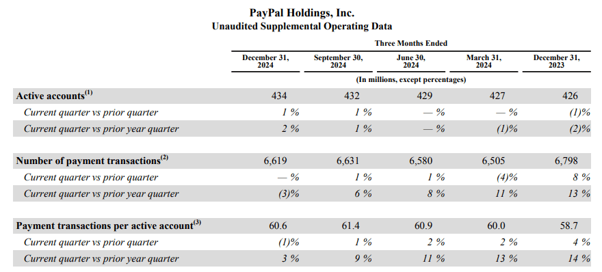 PayPal: $15B Stock Buyback Is A Game-Changer (NASDAQ:PYPL) | Seeking Alpha