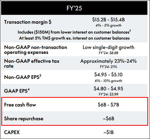 PayPal: $15B Stock Buyback Is A Game-Changer (NASDAQ:PYPL) | Seeking Alpha