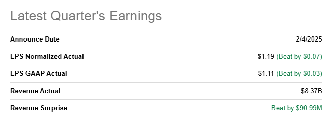 PayPal: $15B Stock Buyback Is A Game-Changer (NASDAQ:PYPL) | Seeking Alpha