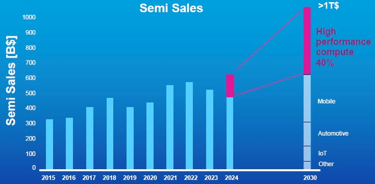 ASML Holding: Why I Am Going All-In Now (NASDAQ:ASML) | Seeking Alpha