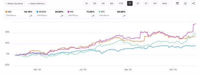 Altria: Must-Own For Dividend Investors (NYSE:MO) | Seeking Alpha