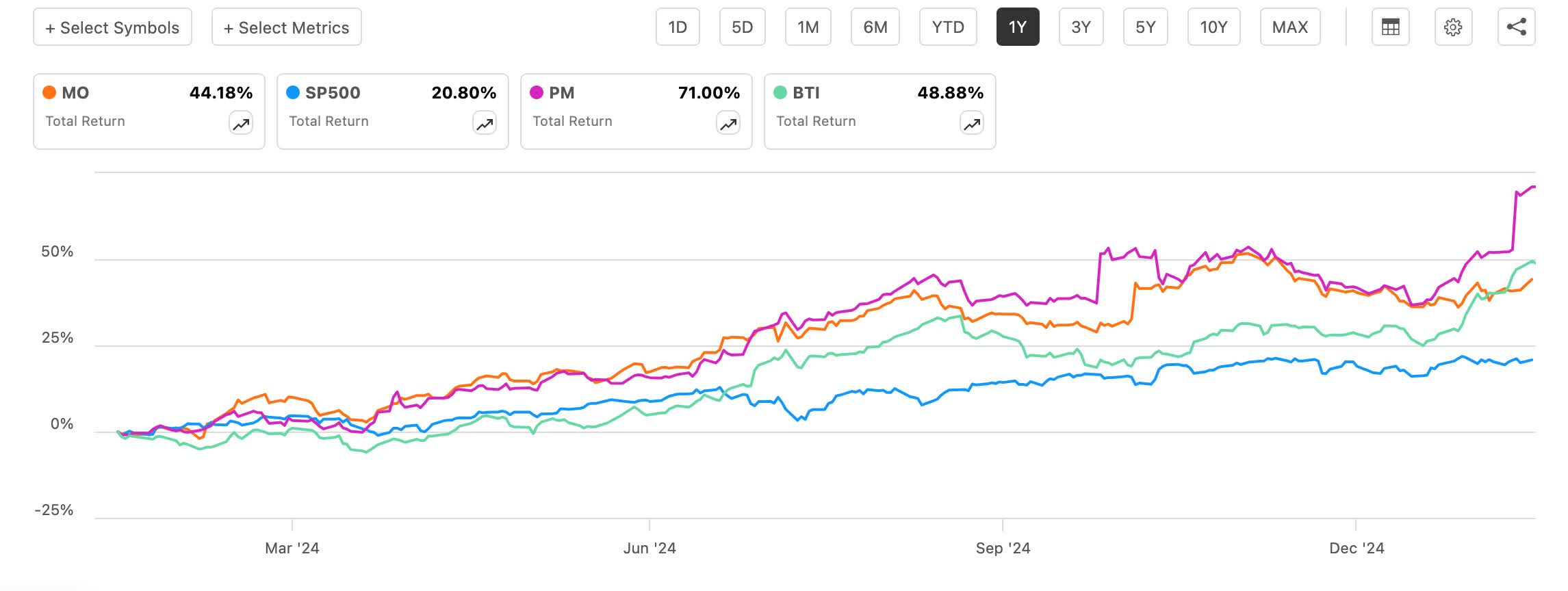 Altria: Must-Own For Dividend Investors (NYSE:MO) | Seeking Alpha