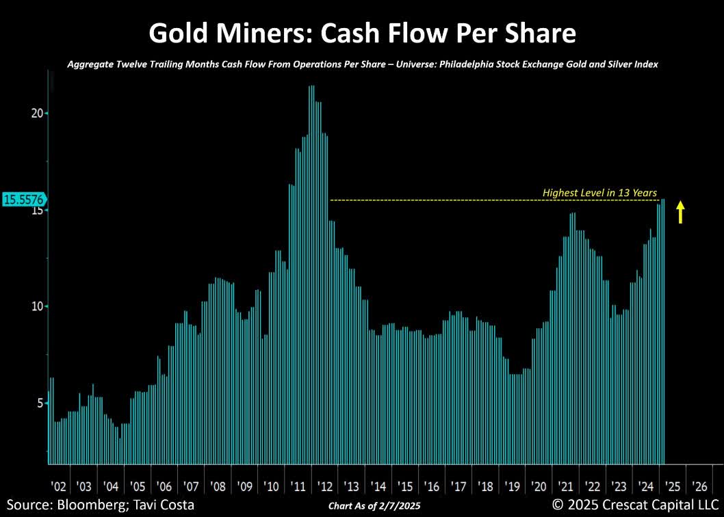 Gold: Macro Painting A Bullish Picture For Metal And Miners (NYSEARCA:GDX) | Seeking Alpha