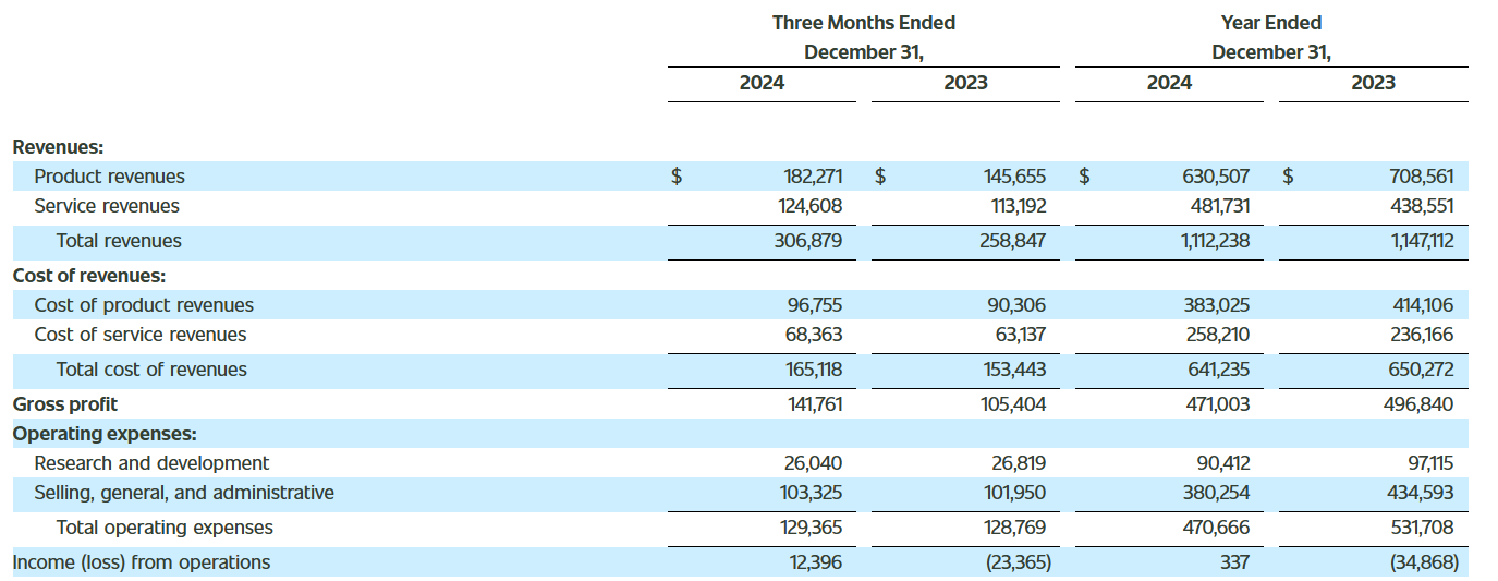 Omnicell Q4 Earnings: Ignore The Short Term Noise (NASDAQ:OMCL ...