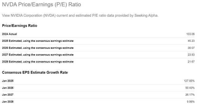 Nvidia: Path To $5 Trillion+ Market Cap (NASDAQ:NVDA) | Seeking Alpha