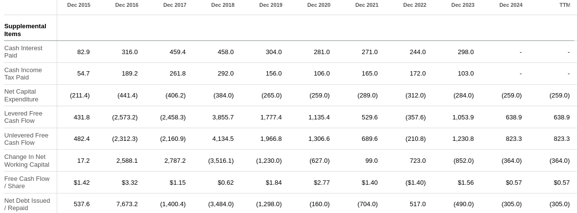 Newell: Scale And Efficiency Benefits Expected, And Very Undervalued ...