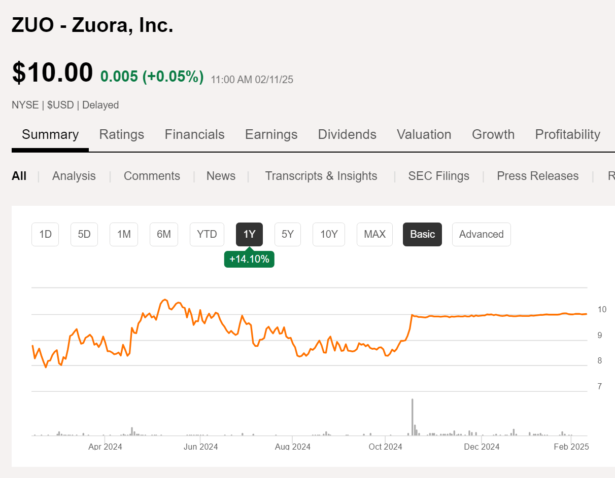 Zuora: Now Is The Time To Sell (NYSE:ZUO) | Seeking Alpha