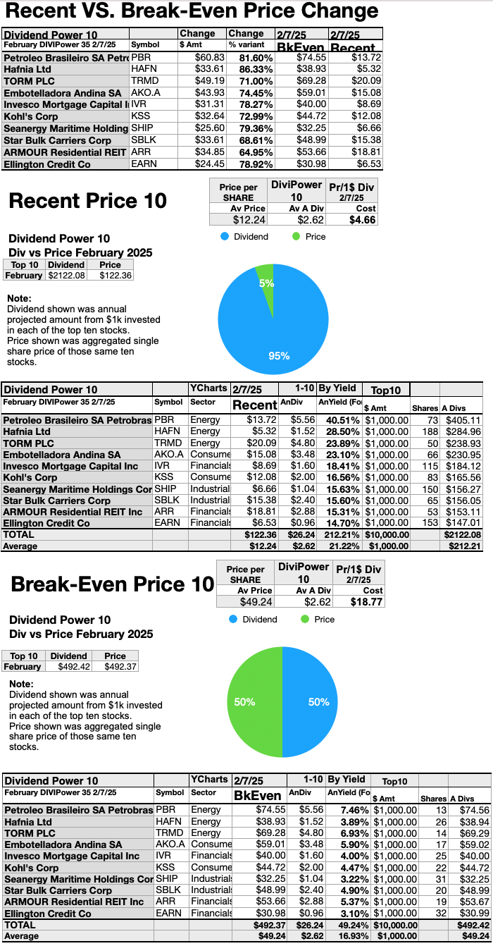 5 'Safe' Buys In 35 February Dividend Power Dogs | Seeking Alpha