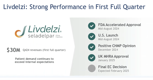 Gilead Sciences: Strong Q4 Results And Huge Progress In HIV (GILD ...