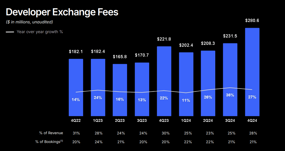 Roblox Stock: Young Adults Will Carry Outperformance - Reiterating Buy ...