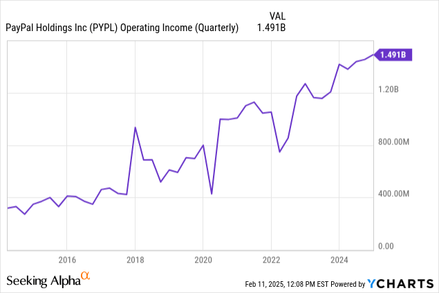 PayPal: $15B Stock Buyback Is A Game-Changer (NASDAQ:PYPL) | Seeking Alpha