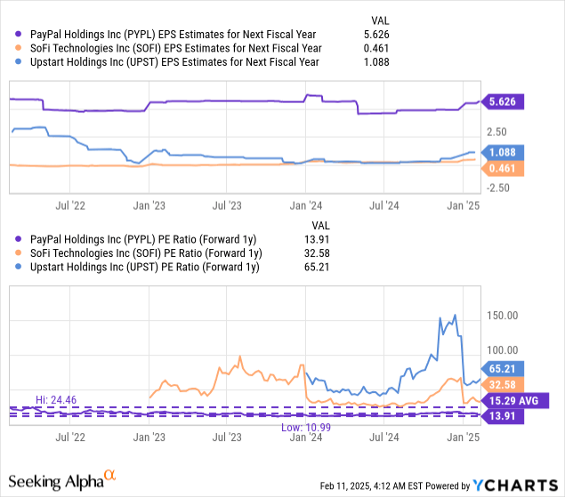PayPal: $15B Stock Buyback Is A Game-Changer (NASDAQ:PYPL) | Seeking Alpha