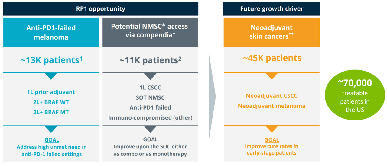 Replimune: A Misunderstood Contender In Oncolytics (NASDAQ:REPL ...