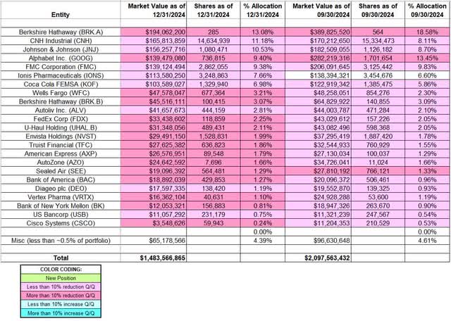 Tracking Tweedy Browne Portfolio – Q4 2024 Update (NYSEARCA:COPY) | Seeking Alpha