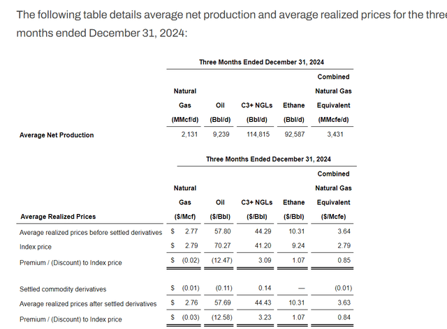 Antero Resources Stock: First Quarter Should Be Better Still (NYSE:AR ...