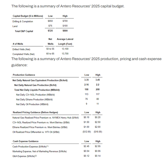 Antero Resources Stock: First Quarter Should Be Better Still (NYSE:AR ...