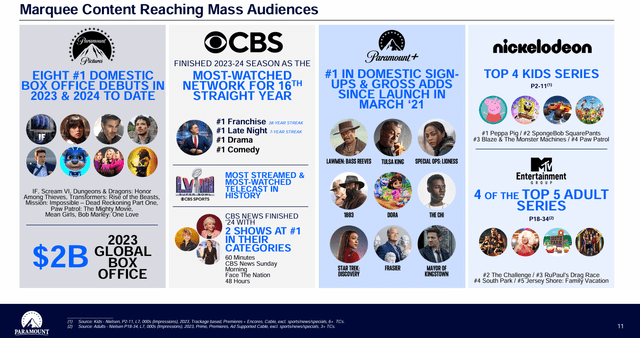 Paramount Stock: Extremely Attractive Arbitrage Play Into $15 Class-B ...