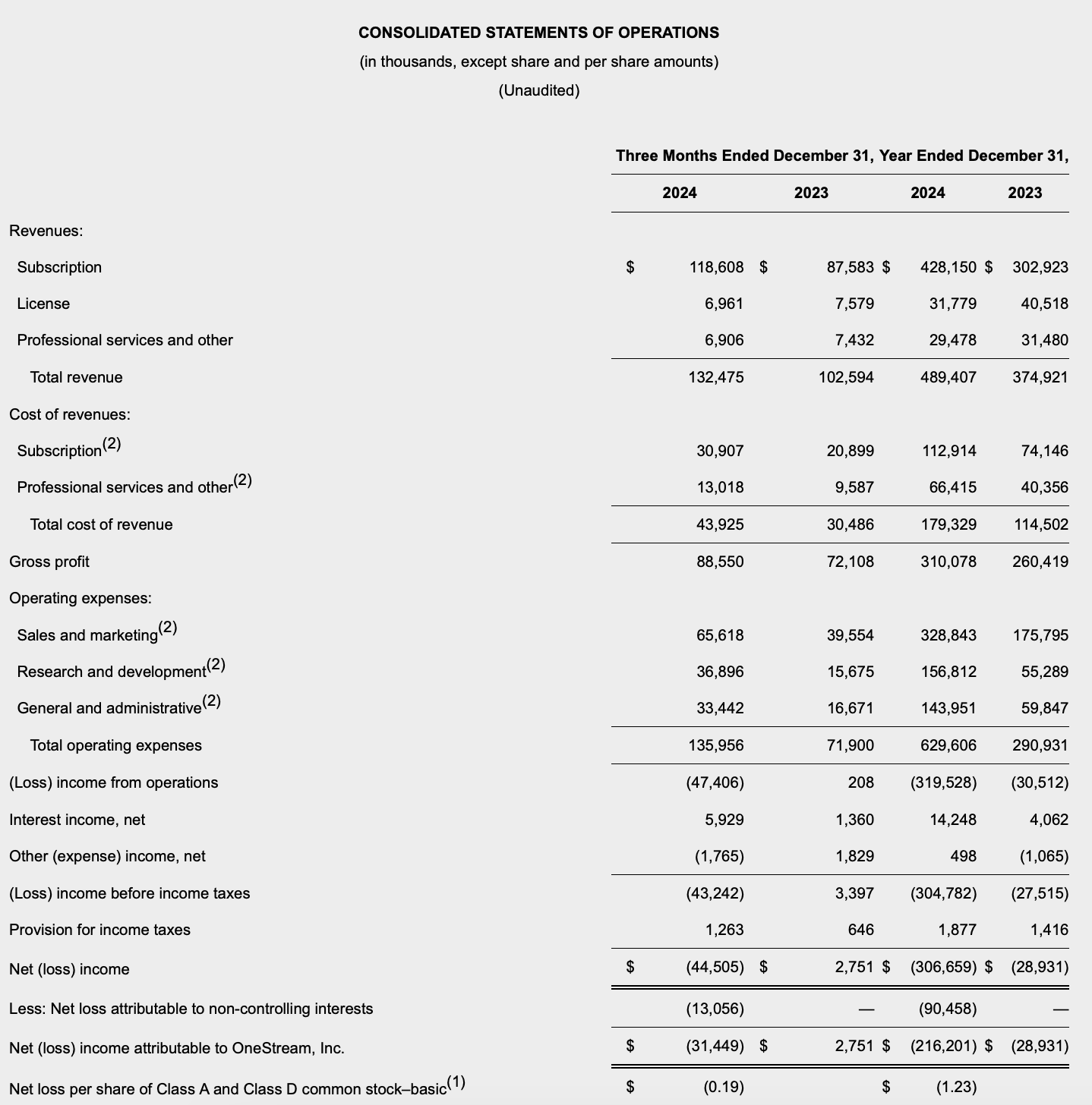 OneStream Stock: Guidance Has Plenty Of Conservatism Baked In (NASDAQ ...