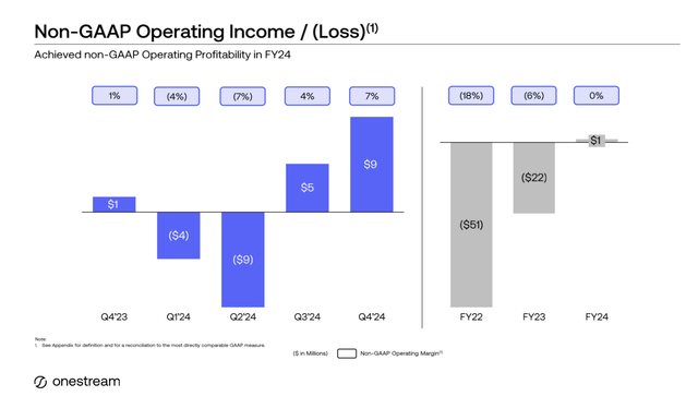 OneStream Stock: Guidance Has Plenty Of Conservatism Baked In (NASDAQ ...