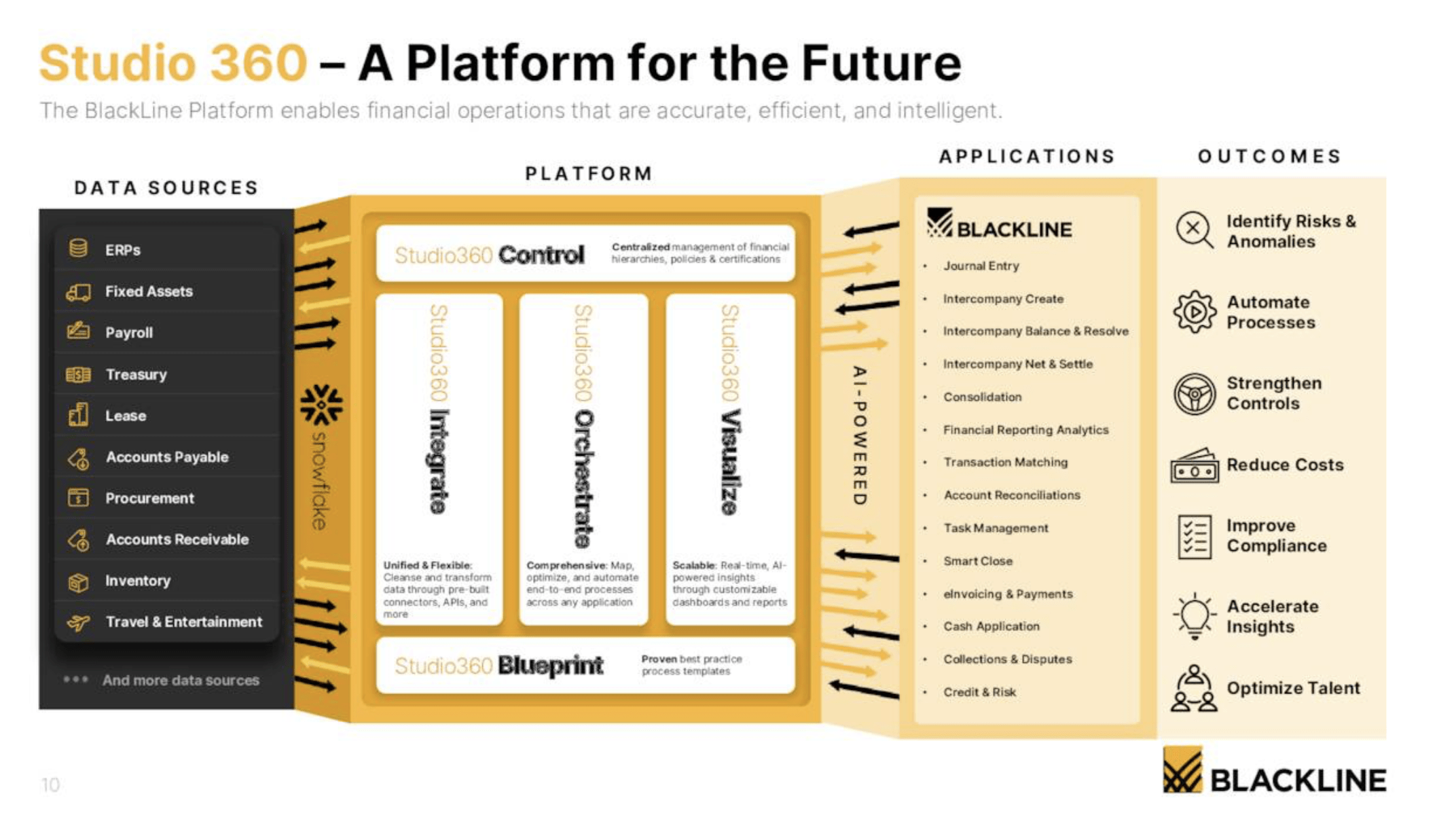 BlackLine Stock: Worrying Growth Trends (NASDAQ:BL) | Seeking Alpha