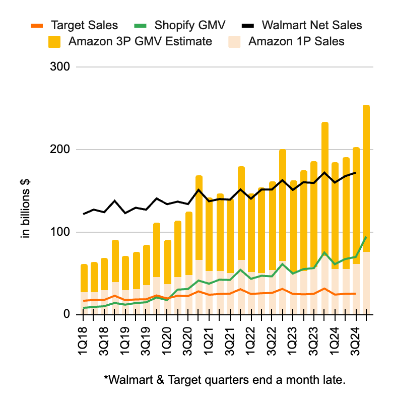Amazon Employees Are Getting More Productive (Rating Upgrade) (NASDAQ ...